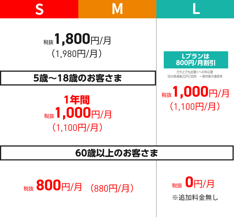 料金プラン｜Y!mobile - 格安SIM・スマホはワイモバイルで